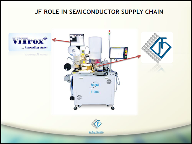 JFTECH (0146) - JF TECHNOLOGY BERHAD: WE BRING POSSIBILITIES | Sharetisfy