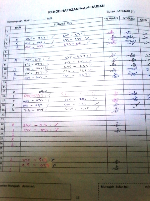 cinta-rasul: Banyakkah ulangan hafazan 20 muka surat sehari