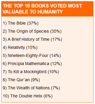 GRAPHITTI NEWS : PHOTOS: World's 10 'Most Valuable' Books – UK ...