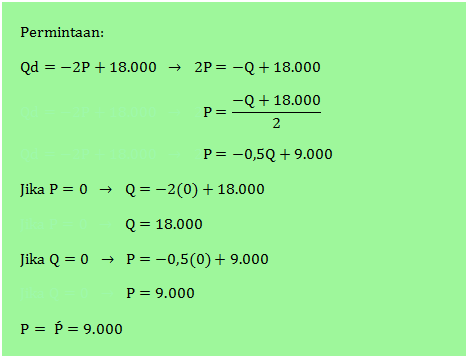 Matematika Ekonomi --- Surplus Konsumen dan Surplus Produsen _ Contoh ...