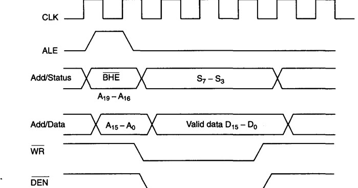 maximum mode of 8086 timing diagram