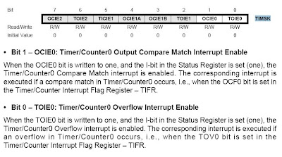 Hello World!....: AVR Tutorial - 5. Timers and Counters
