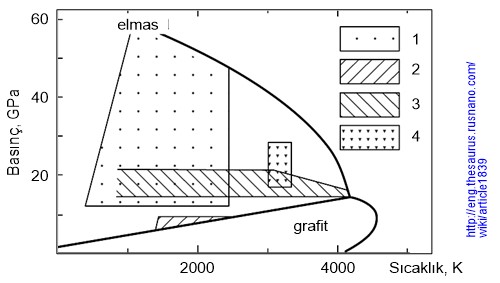 Prof. Dr. Bilsen Beşergil: Şok Dalga Sentezi (shock wave synthesis)