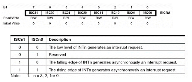 AVR(Atmega, Mega board) 배우기: asm-avr-interrupt