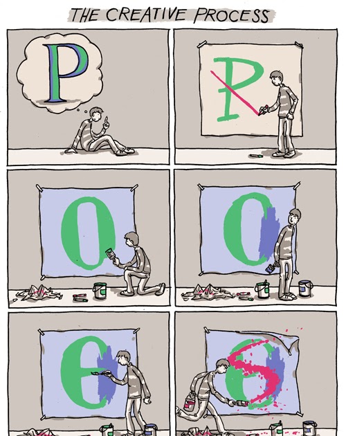 INCIDENTAL COMICS: The Creative Process