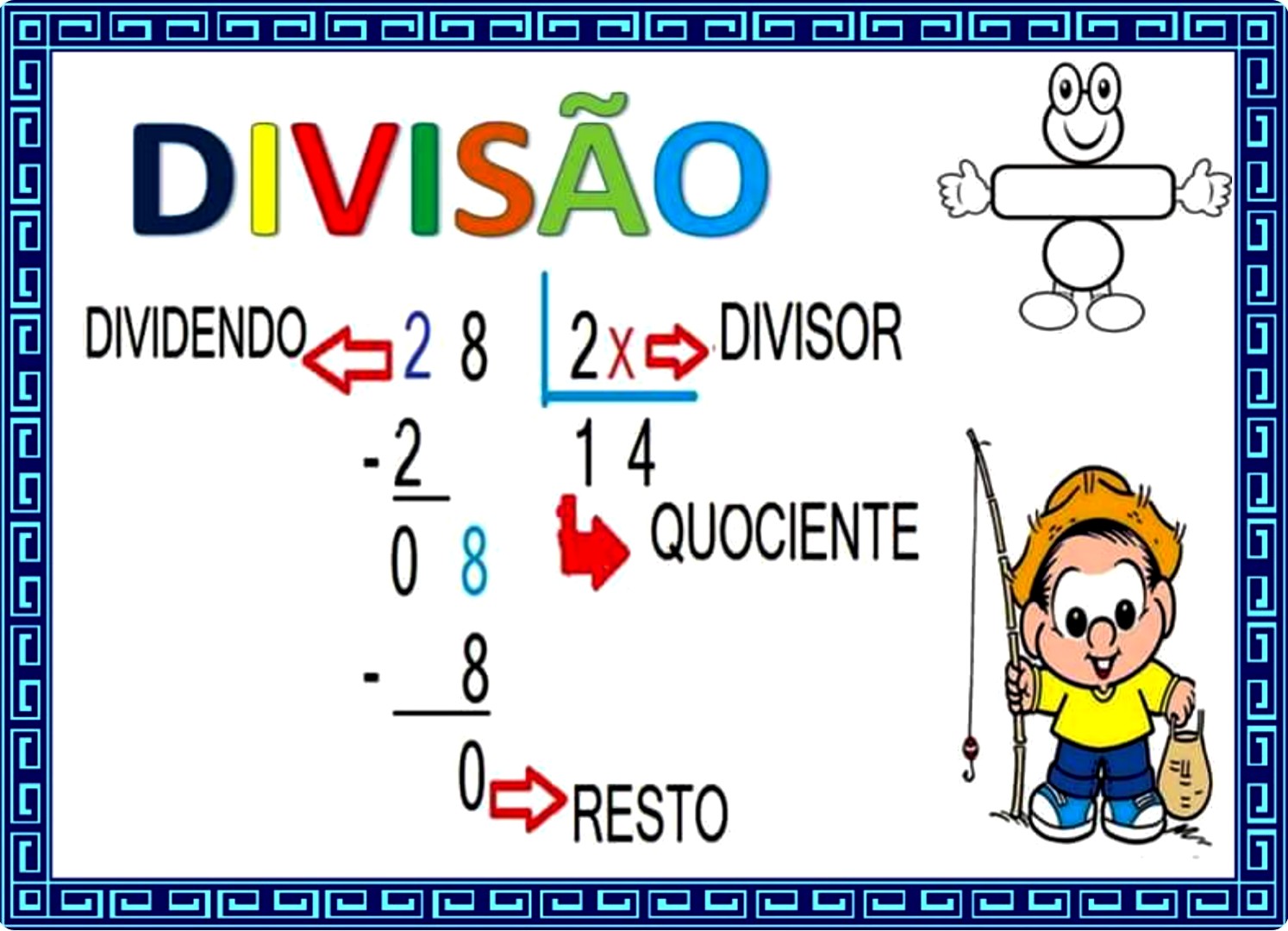 Blog Educação e Transformação: 👍 Termos das operações e desafios ...