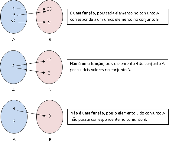 AprendaEngenharia.com: 1 - Funções