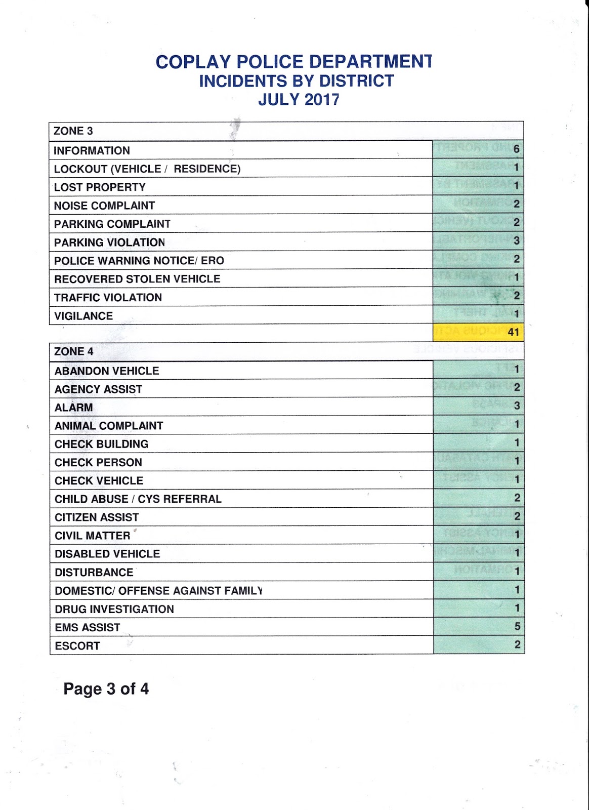 Coplay First Coplay Last & Everything in Between