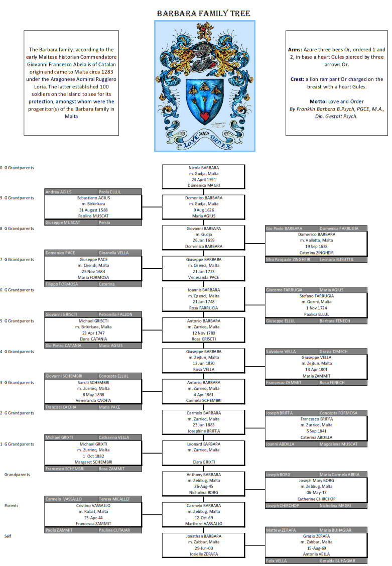 Barbara Vassallo Genealogy