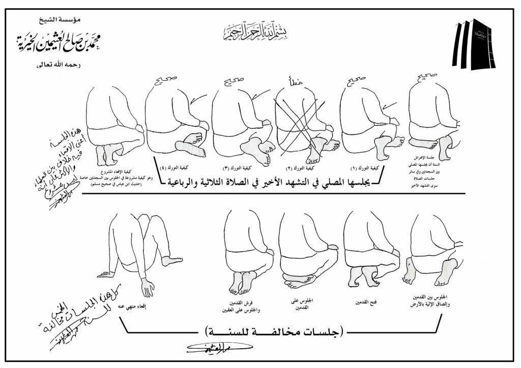 El Conocimiento Legislado: La posición del tawarruk (‫التورُّك ...