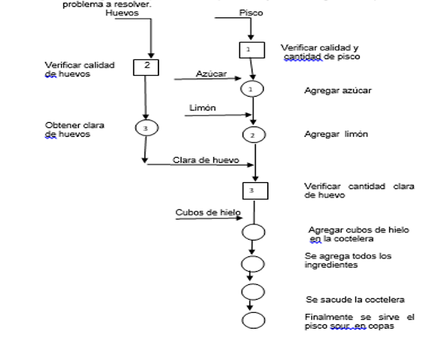 GESTIONANDO LA PRODUCCION INDUSTRIAL: septiembre 2016