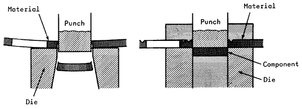 Mechanical Technology: Punch