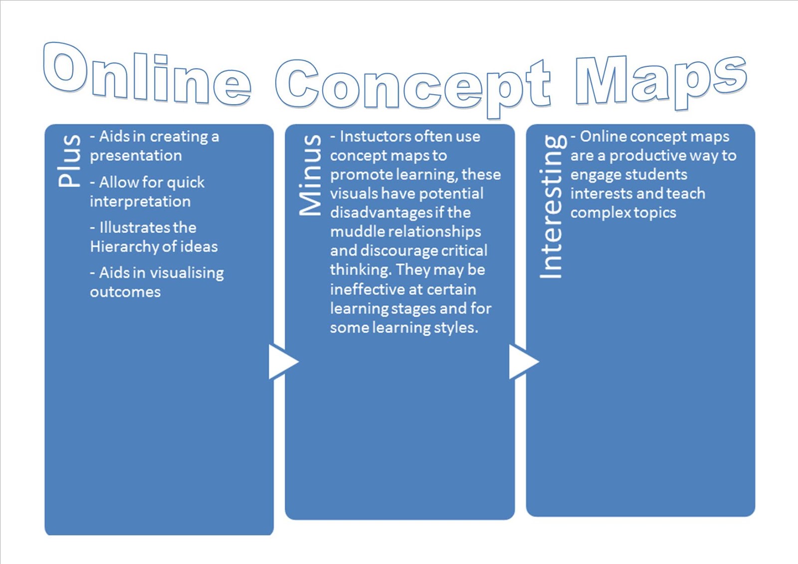 Emma's E-Learning Blog