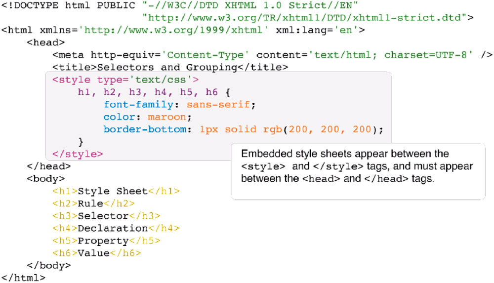 Shahanaus Css Including Css In A Document