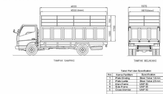Truk Mitsubishi Fuso Wibawa Kuda Besi Dari Masa ke Masa