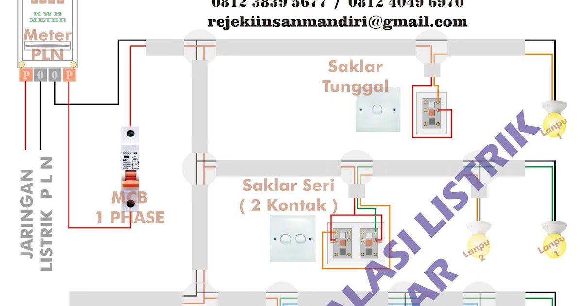 Ide Terbaru 23+ Kelengkapan Bahan Instalasi Listrik
