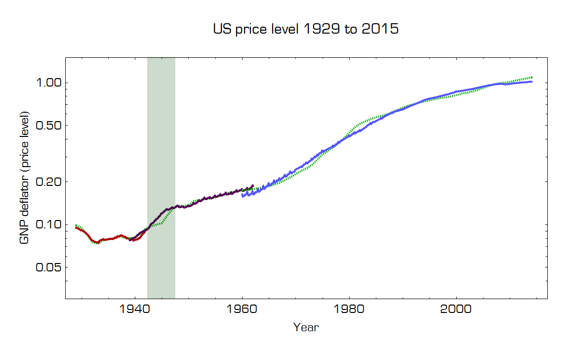 Information Transfer Economics: Exit through the hyperinflation, redux