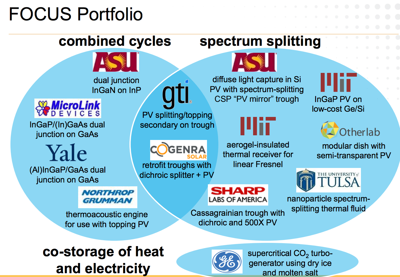 Pathways to large amounts of solar energy | NextBigFuture.com