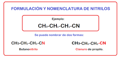 Tu profe de Química: Formulación y nomenclatura: NITRILOS