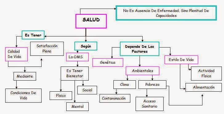 Aprender desde otro punto de vista: Red conceptual