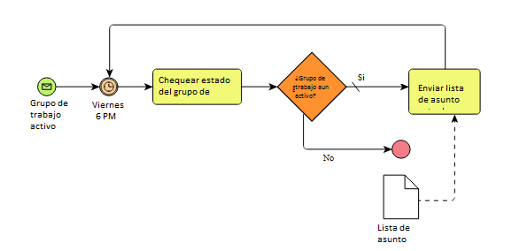 CLASES: SISTEMAS DE INFORMACION: CLASE 5: INTRODUCCION A BPMN