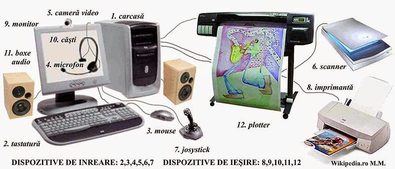 Schema.calculatorului: Schema funcțională a calculatorului