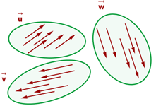 LOS VECTORES: TIPOS DE VECTORES