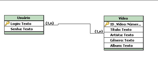 Passo a Passo: MODELO LÓGICO DE BD