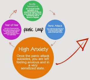 HealthyLife: How to Help With Panic Attacks to Teach The Body Heal ...