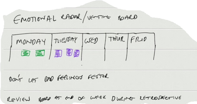 Mo Khan's Outlet!: Focusing on the soft, people side in coaching agile ...