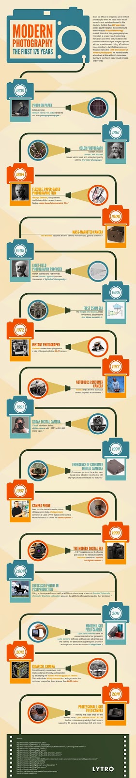 Skyline High School Digital Photography I: History of Photography ...