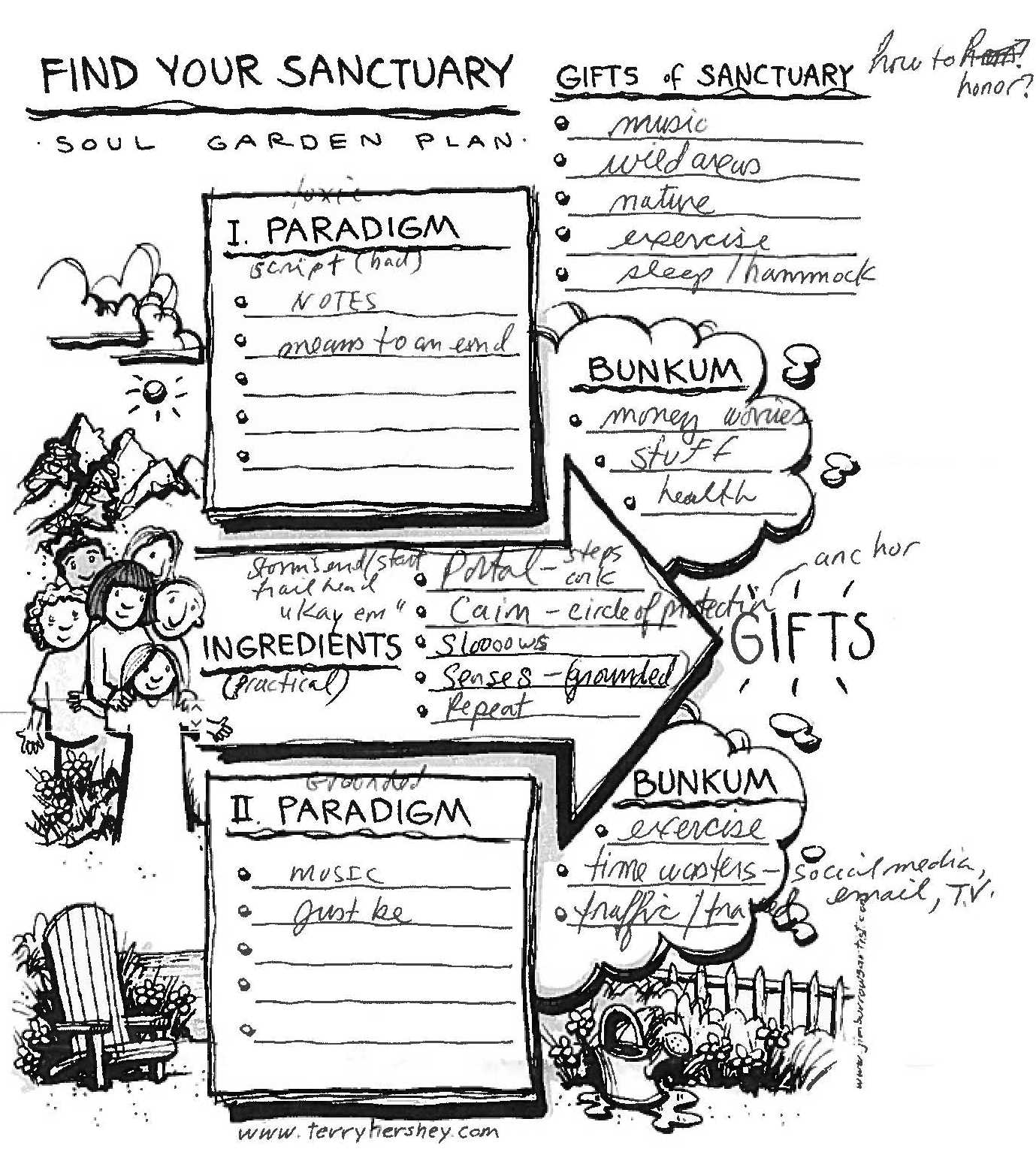 Breathing Treatment: Sanctuary garden design
