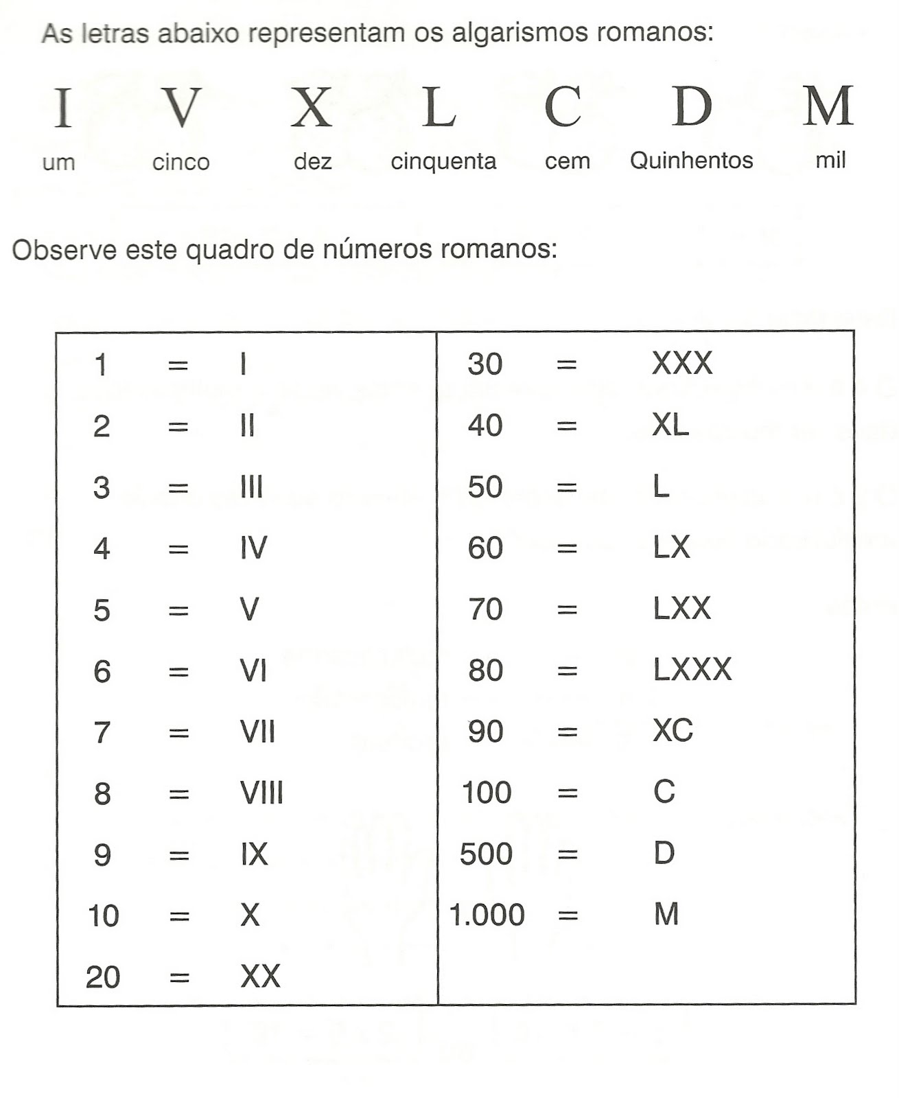 Cantinho das letrinhas: Números Romanos