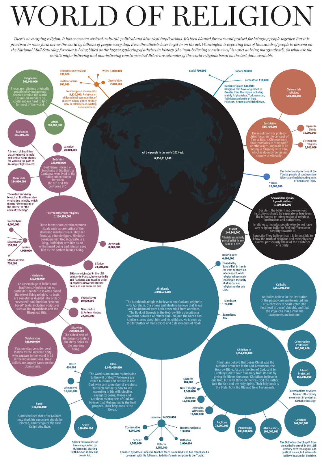 Introducing the Snowflake Chart - The Flerlage Twins: Analytics, Data ...