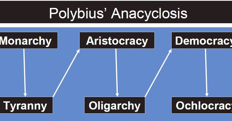 Mavi Boncuk: Anakyklosis