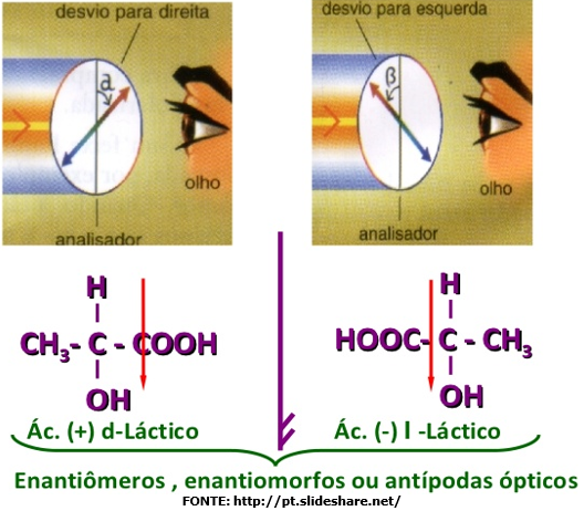 aoutra é o ácido lático levogiro , e nós escrevemos ácido l-lático ou ...