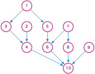 heap structure