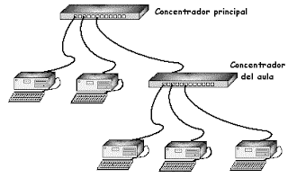 Instalación y configuración de aplicaciones y servicios: Conexiones de ...