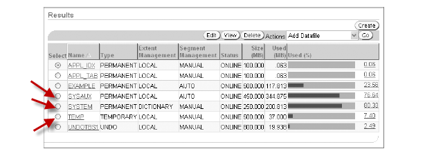 Oracle Base: What is Purpose of Oracle Data Files?