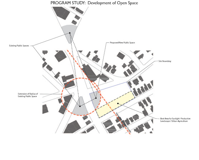 StudioCollaboration: New Diagram: CAD: Development of Open Space