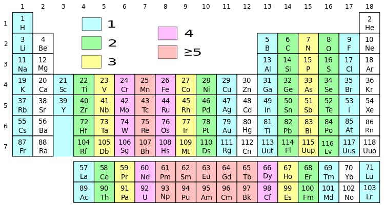 Diamagnetic Elements
