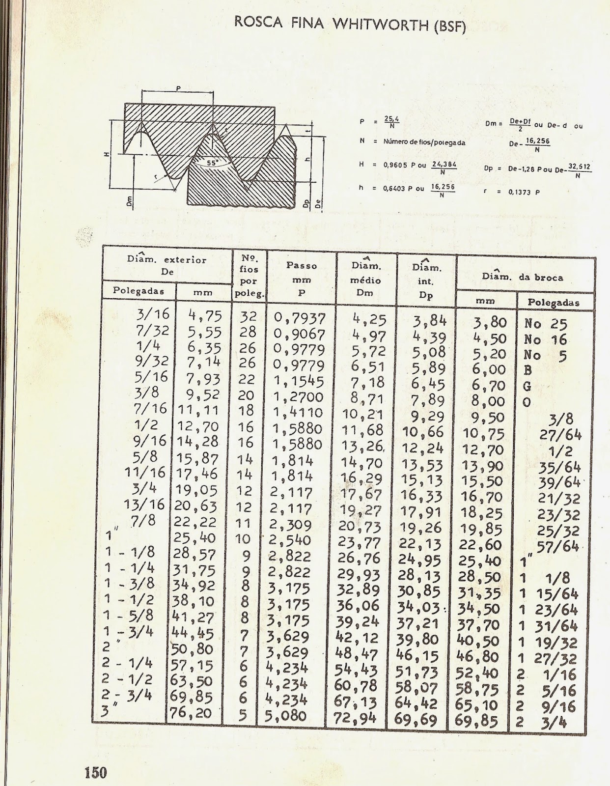 Mário Silva - Técnico Industrial: Não menos importante.