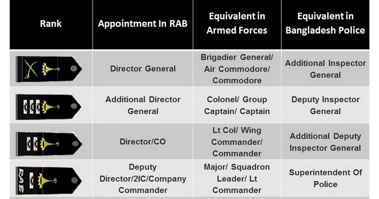 24 Day Night: Rapid Action Battalion (RAB) badge of rank