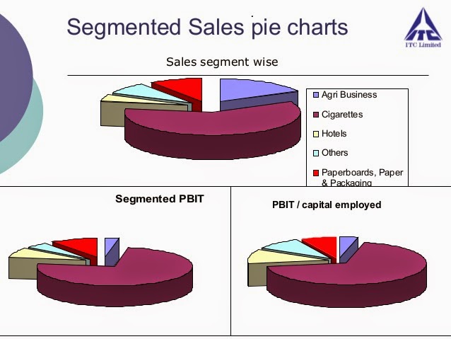 Grasp In Seconds: Company Profile ITC- Enduring Value