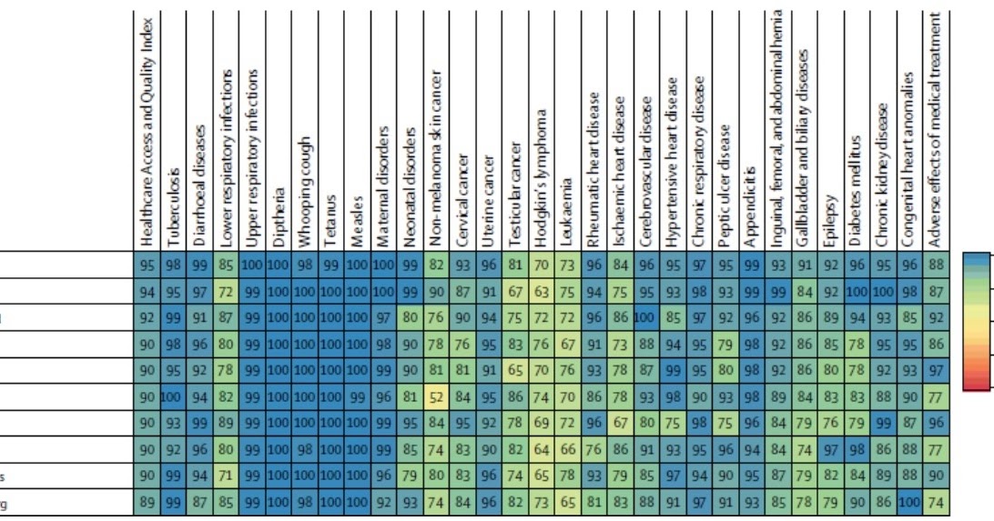 MIRAR A SAÚDE: HAQ –Index - ACESSO E QUALIDADE EM CUIDADOS DE SAÚDE EM ...