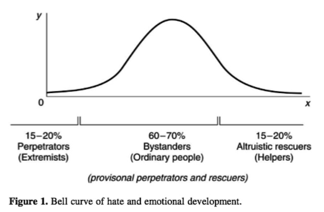 Original Wavelength: What is the Opposite of Love - Hatred or Indifference?