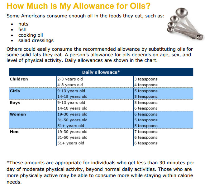 Always Caring...Always Here: What are Oils?