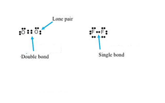 Dot Diagram For Compound Formed With Na And F