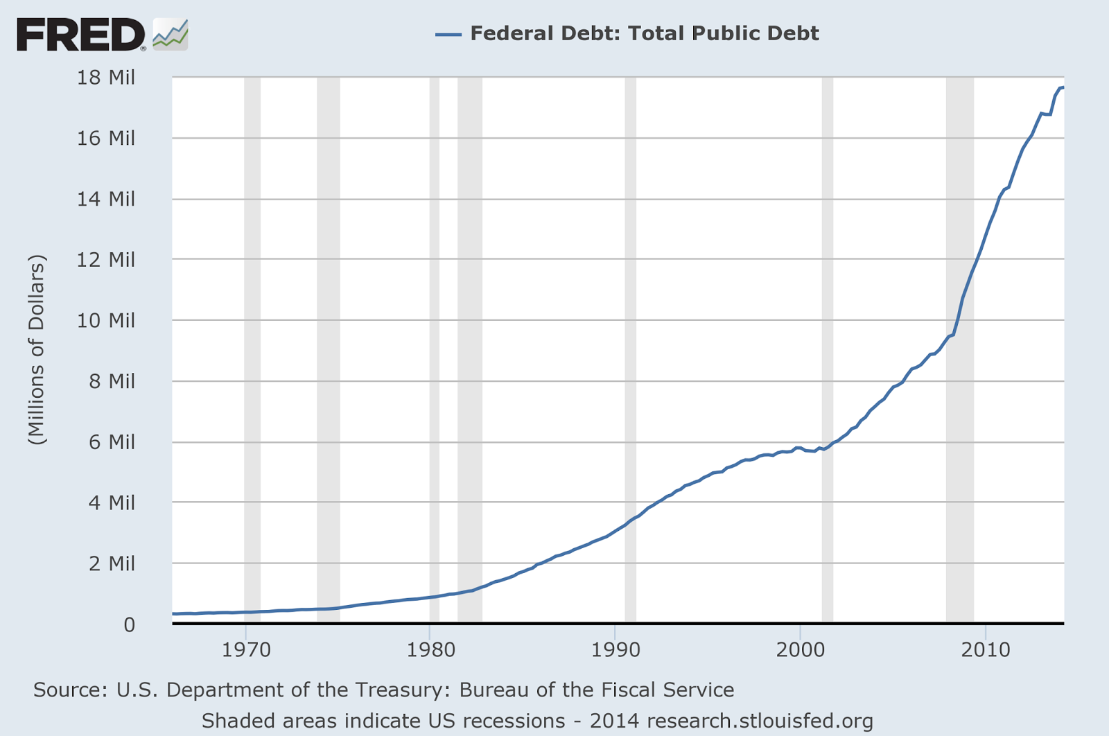 Advancing Time: The Reasons For America's Difficult Path Ahead Remain