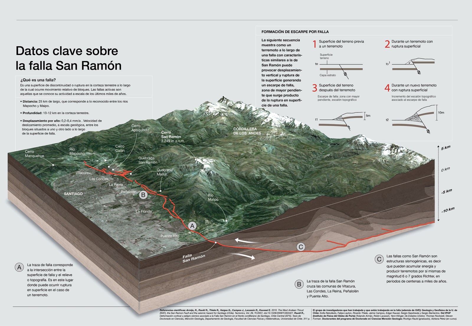 Araucaria: LE CHILI SCRUTE LA FAILLE DE SAN RAMON, MENACE SISMIQUE POUR ...